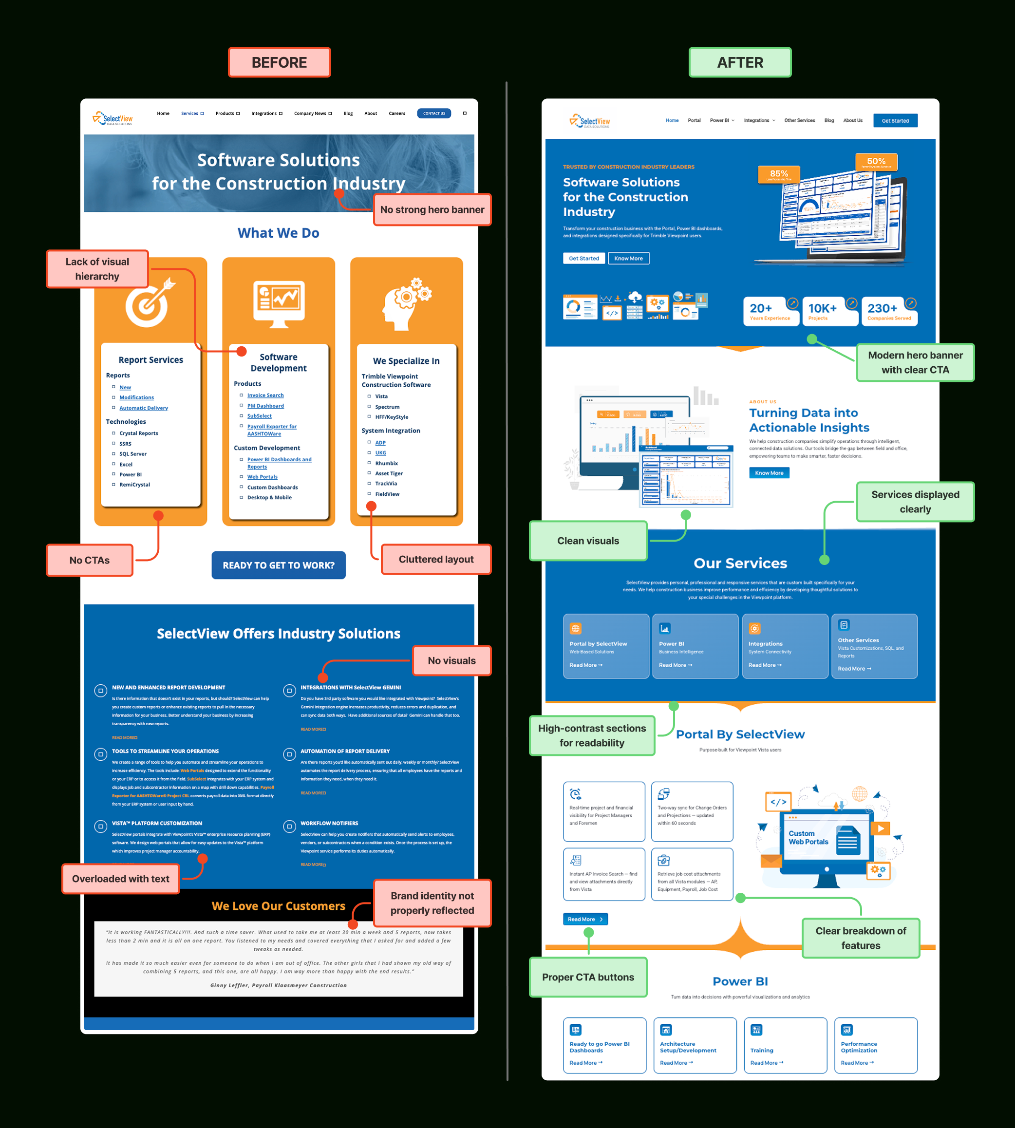 Case Study: SelectView Website Redesign – Happy Pari
