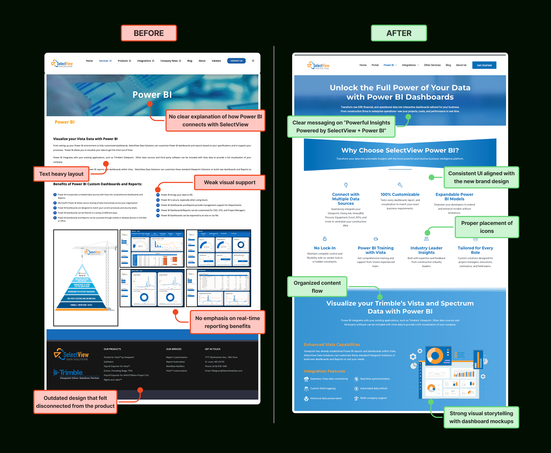 Case Study: SelectView Website Redesign – Happy Pari
